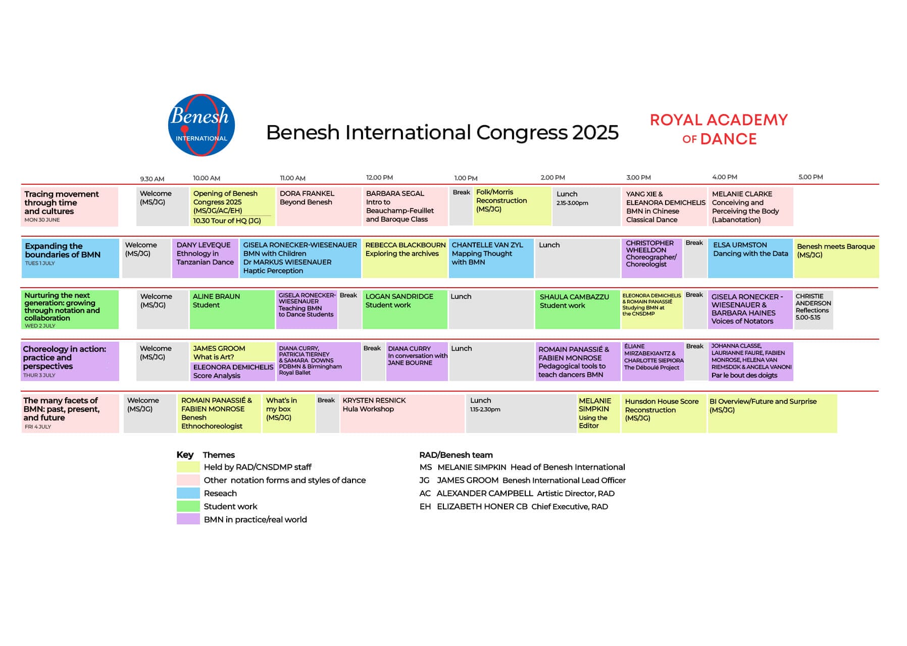 RAD United Kingdom | Benesh International Congress 2025
